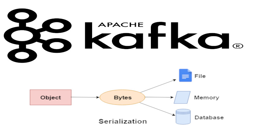 Что такое десериализация в брокере Apache Kafka