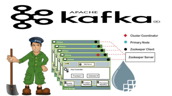 Роль Zookeeper функционировании брокера Apache Kafka