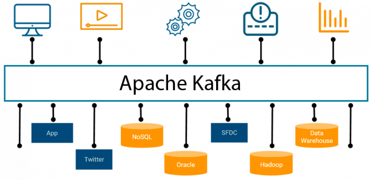 Основы Apache Kafka: 16 часов практики
